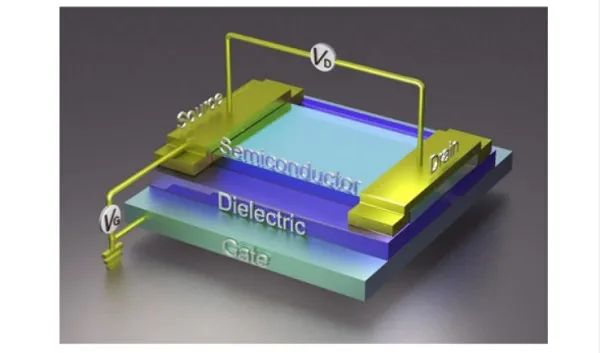 北京大学郭雪峰Chem. Rev.赏析：有机场效应晶体管中的界面工程：原理，应用和展望_分子