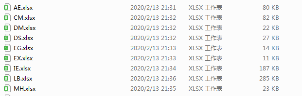 基于CDISC标准的易侕EDC构建_数据