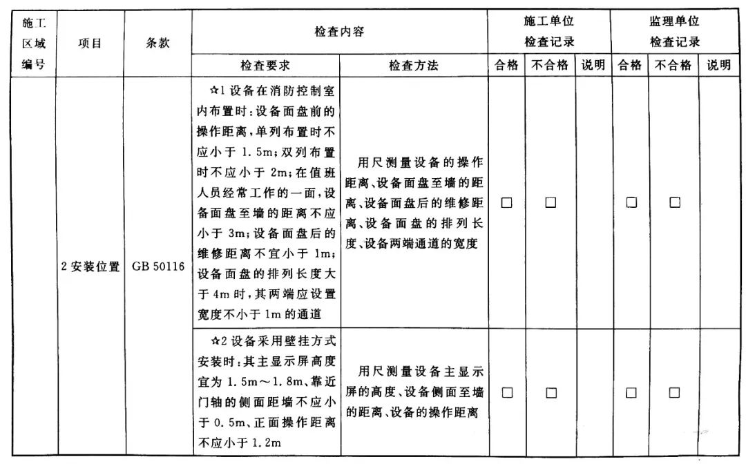 【权威解读】《火灾自动报警系统施工及验收标准》GB 50166-2019_防火