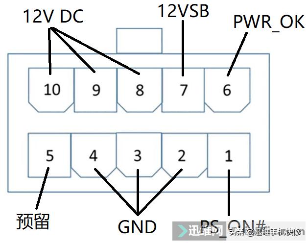 Intel打造纯12V电源规范ATX12VO，一张图让你看懂在供电上的变化_电路