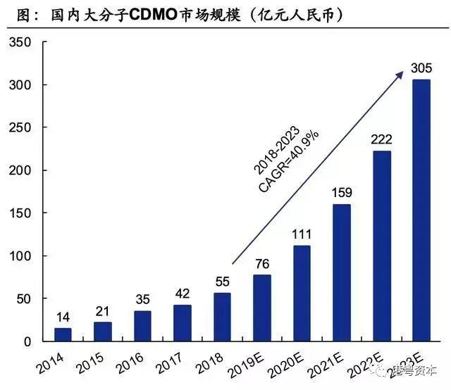 这是我看过的最详细分析CRO和CDMO发展的文章-搜狐大视野-搜狐新闻