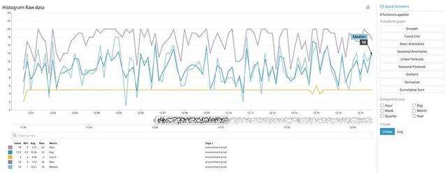 IT监控：Grafana vs Datadog详细比较_用户