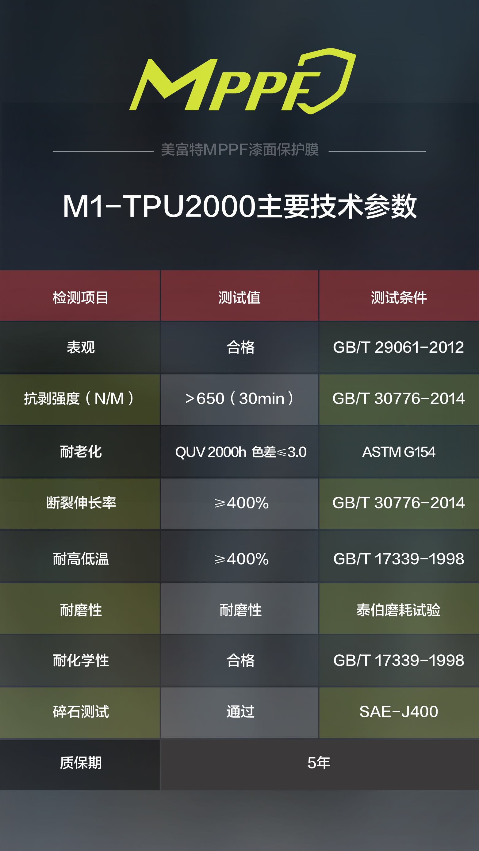深圳宝马X6装贴美富特MPPF隐形车衣 5年质保 全面保护车漆_搜狐汽车_搜狐网