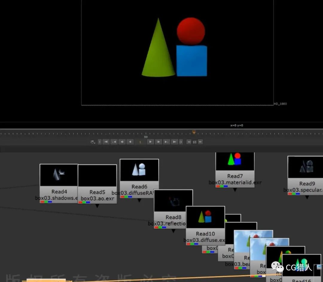 houdini18 redshift 灯光AOVs和自定义AOVs_输出
