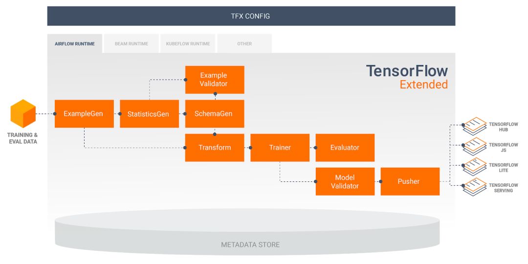 2020 年 TensorFlow 开发者峰会总结_研究