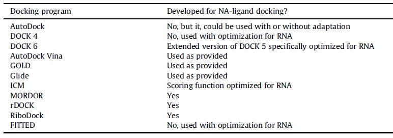 EJMC | 小分子与核酸对接方法的现状与挑战_模式