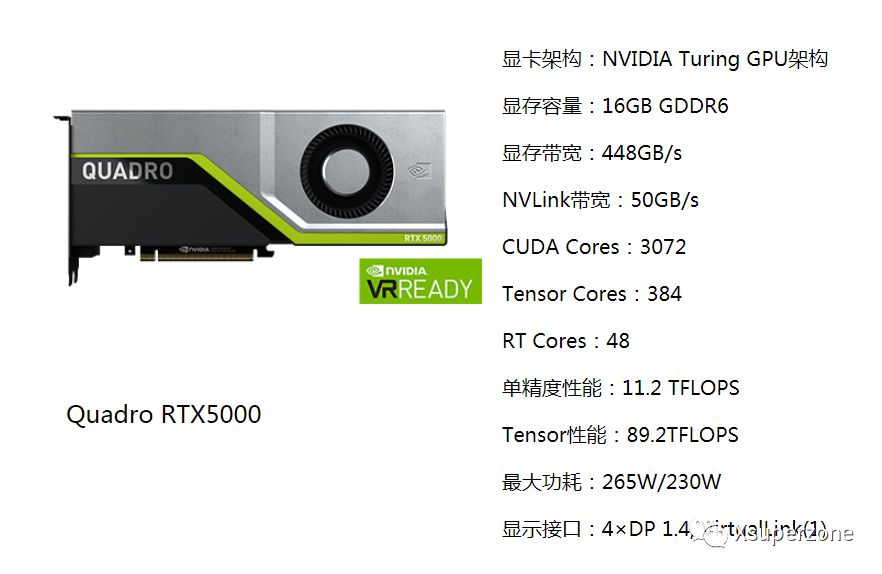 为专业人士度身打造的NVIDIA Quadro RTX 5000_工作