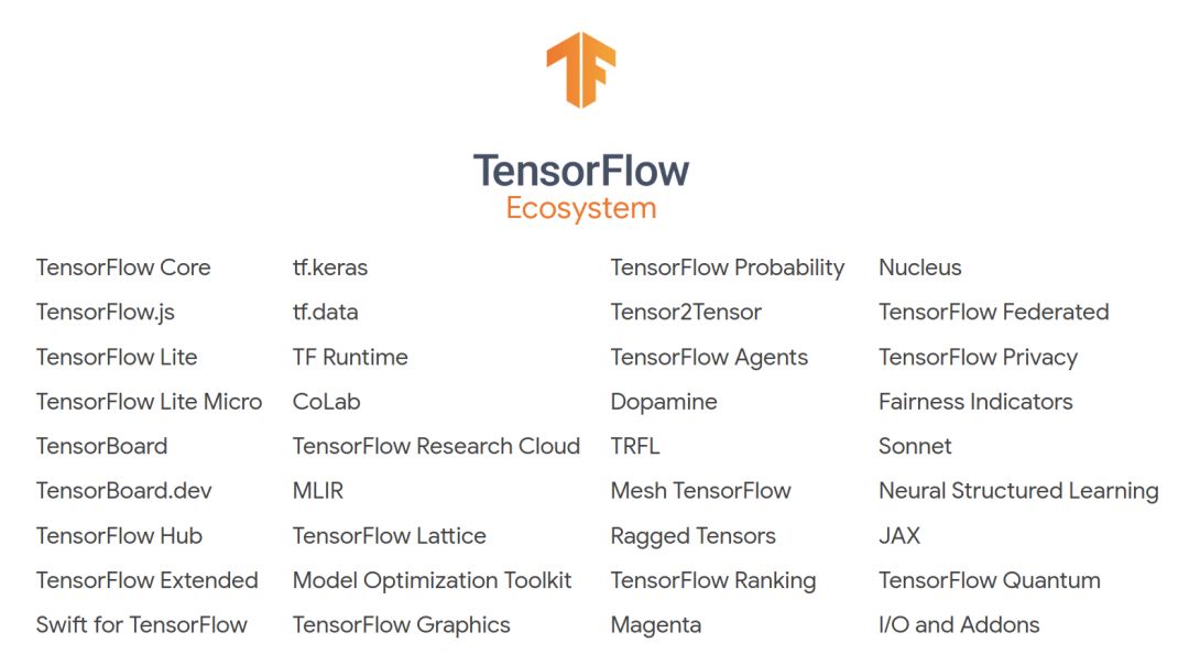 2020 年 TensorFlow 开发者峰会总结_研究