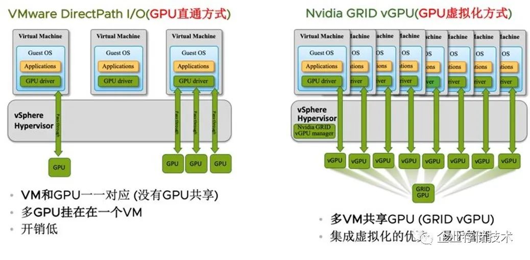 vSphere 7 新功能全接触（纯技术贴）_应用
