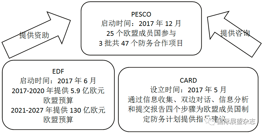 夏晓文：浅析欧盟的战略自主：以防务合作为切入点_欧洲