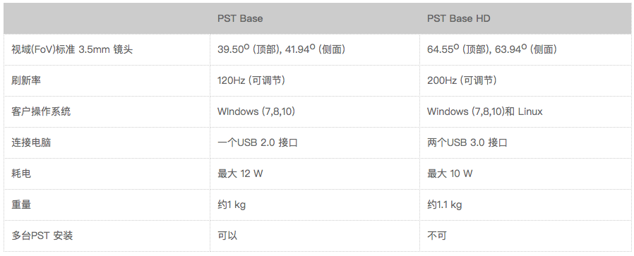 高清近场光学追踪/光学测量/光学定位：PST Base HD光学跟踪器_搜狐汽车_搜狐网