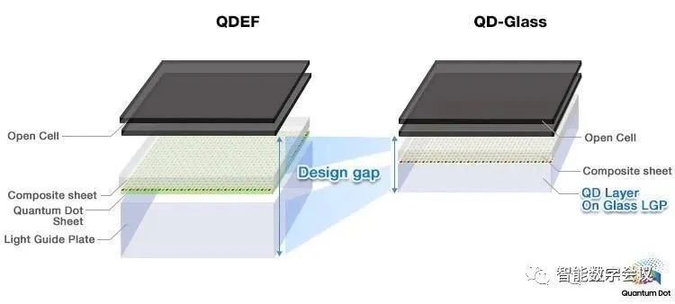 显示技术之量子点显示解决方案_芯片