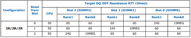 DDR4 设计概述以及分析仿真案例_信号