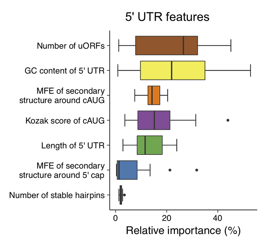 翻译组测序，你除了翻译丰度还有什么？_Ribo-seq