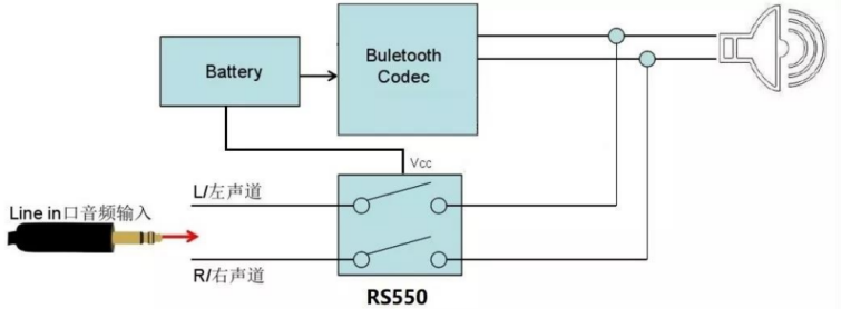 模拟开关基础及选型_电阻