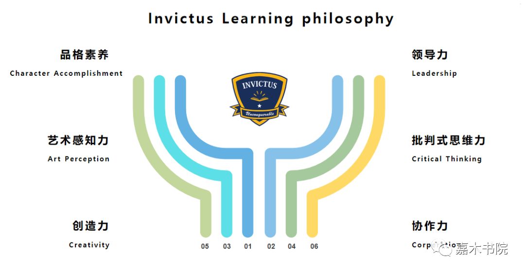 深圳探校｜Invictus学校：世界第一的新加坡基础教育来到深圳_课程