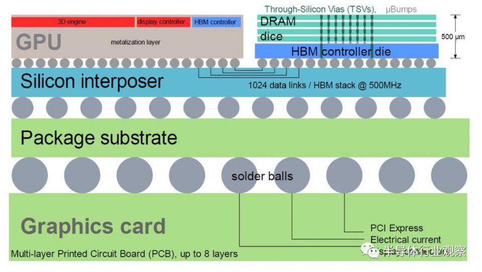 DRAM的架构历史和未来_内存