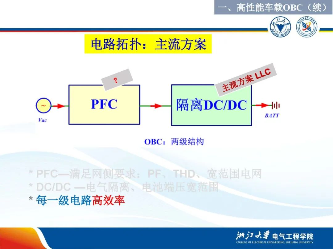 电动汽车车载充电机（OBC）与车载DC/DC转换器详解（附视频）