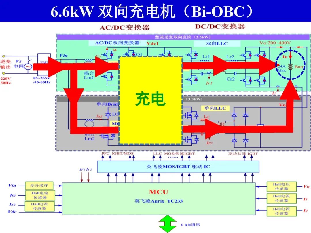 电动汽车车载充电机（OBC）与车载DC/DC转换器详解（附视频）