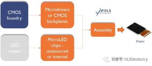 [转载OLEDindustry]深度解析！关于Micro LED是时候了解下这些了......._Fig