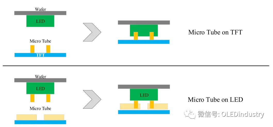 [转载OLEDindustry]深度解析！关于Micro LED是时候了解下这些了......._Fig