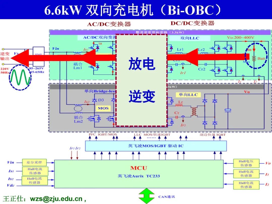 电动汽车车载充电机（OBC）与车载DC/DC转换器详解（附视频）