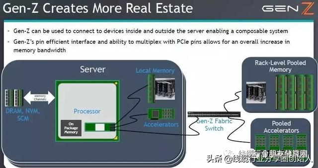 Gen-Z ,高速线接口介绍_标准