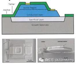 [转载OLEDindustry]深度解析！关于Micro LED是时候了解下这些了......._Fig