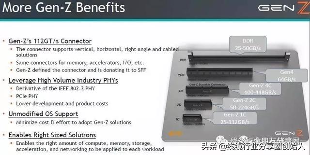 Gen-Z ,高速线接口介绍_标准