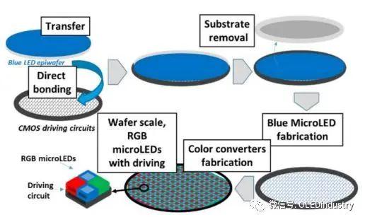 [转载OLEDindustry]深度解析！关于Micro LED是时候了解下这些了......._Fig