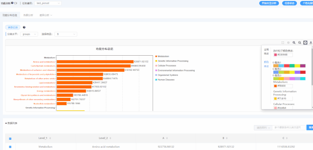PICRUSt 2——更加强大的菌群功能预测工具_软件