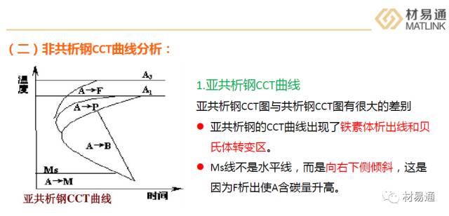 一文看懂CCT和TTT曲线！_冷却