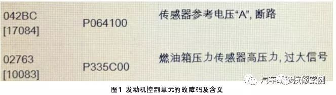 汽修案例：上汽大众朗逸EPC报警加速无力故障的排除_搜狐汽车_搜狐网