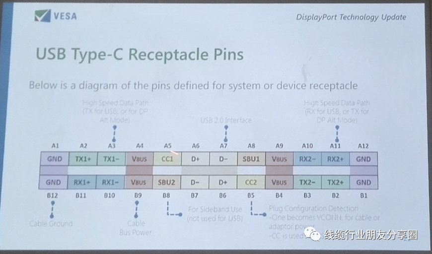 Type-C科普之DP over USB-C-搜狐大视野-搜狐新闻