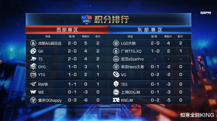 KPL春季赛：RNG.M雨雨首发“暴风雨”登场，能否拿下赛季首胜？_比赛