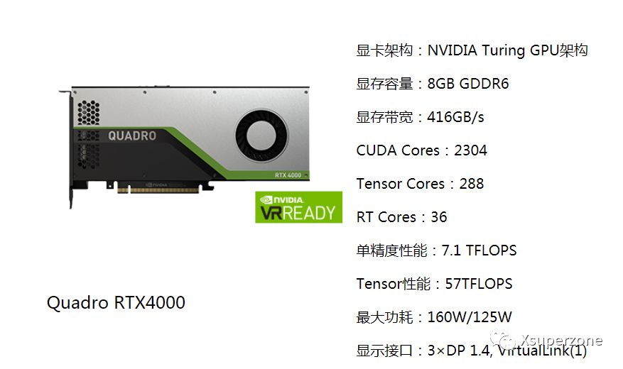 为专业人士度身打造的NVIDIA Quadro RTX 4000_Turing