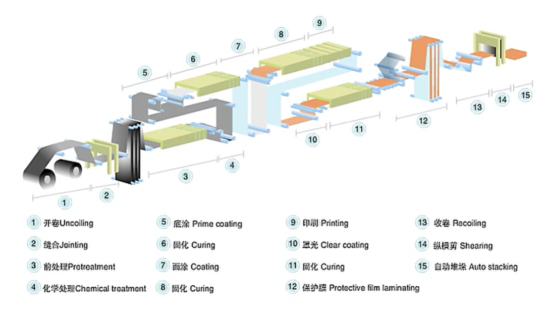 CMF实验室 | PCM与VCM的定义与区别_搜狐汽车_搜狐网