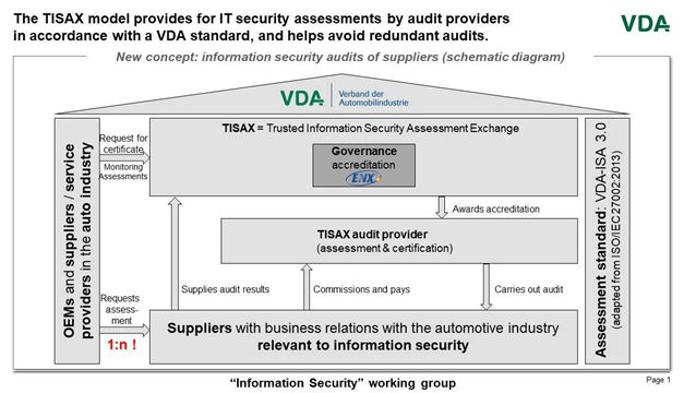 什么是TISAX？TISAX认证有什么优势？_认可
