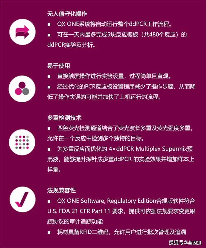 新品速递 | Bio-Rad发布全球首款数字PCR一体机：QX ONE ddPCR_检测