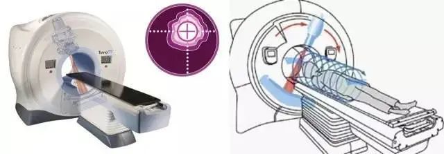 Radixact+RefleXion X1两款放疗设备全新上线！_搜狐汽车_搜狐网