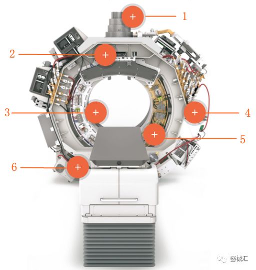 Radixact+RefleXion X1两款放疗设备全新上线！_搜狐汽车_搜狐网