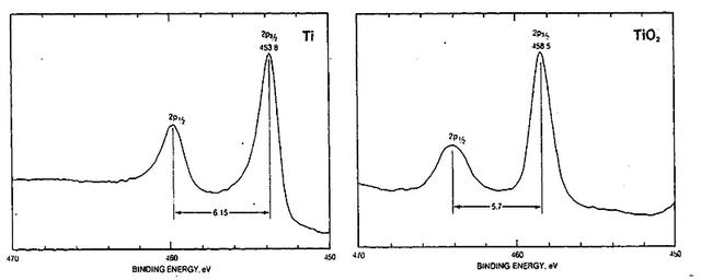 X射线光电子能谱(XPS)谱图分析_元素