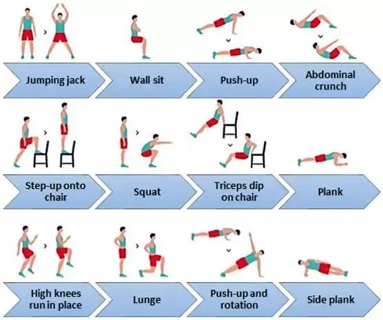 HIIT终极指导手册，高效燃脂的ACSM-7分钟训练法！_动作