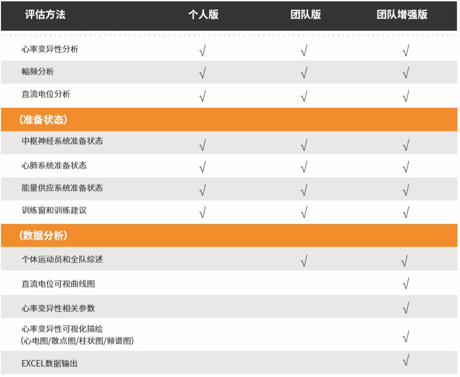 OMEGAWAVE竞技状态综合诊断系统_训练