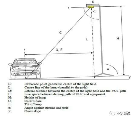 NCAP VRU夜灯场景的架设_搜狐汽车_搜狐网