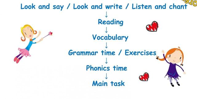 英语学习有Magic|盛华碧桂园中英文学校和苏州科技城外国语学校联合教研_the