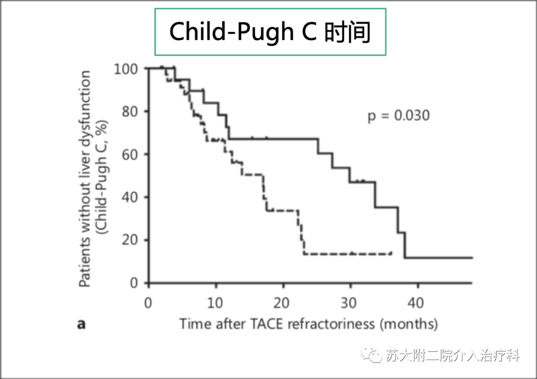 文献速递（第414期）—索拉非尼在TACE难治性中期肝细胞癌患者中的疗效_治疗