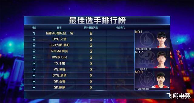 QG1: 3完成四连超凡，换上770也无法阻止连败，网友：太难了_QGhappy