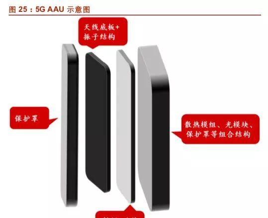5G基站AAU散热看这篇就够了-搜狐大视野-搜狐新闻