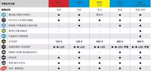 KURTH：寻线仪系列产品推荐KE301 – KE801_搜狐汽车_搜狐网